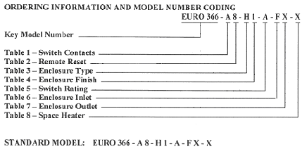 Ordering Information Models 366